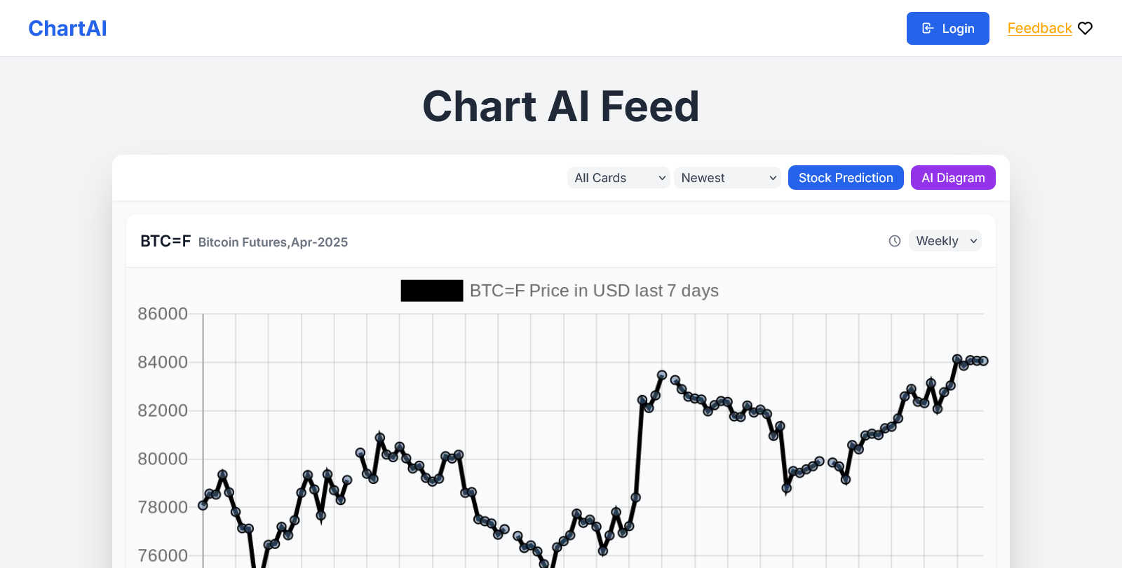 Chart AI Chart AI